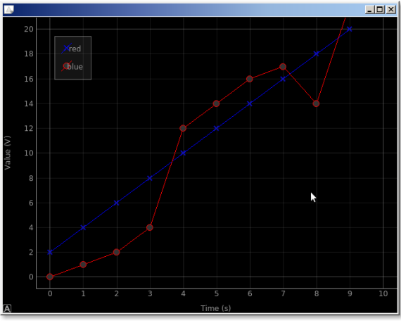 Create A Plot With PyQtgraph Python